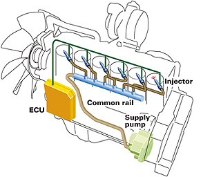 Tier4 technology | Komatsu Company-owned Dealer | Equipment, coverage ...