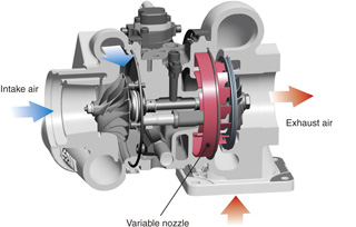 Tier4 technology | Komatsu Company-owned Dealer | Equipment, coverage ...