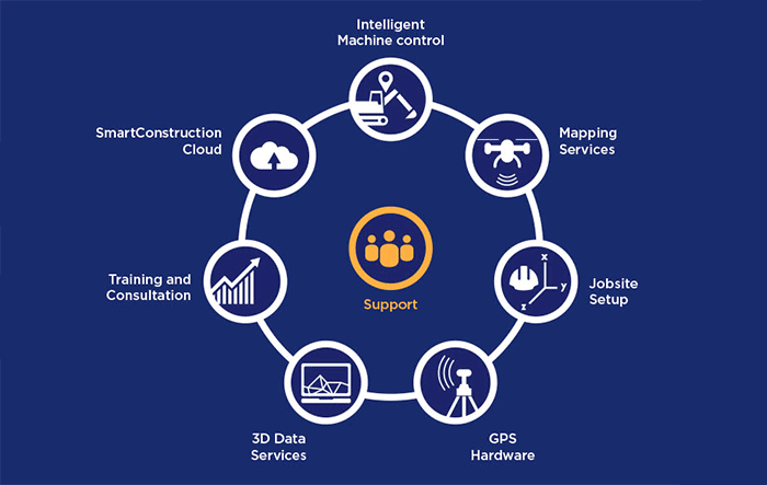 Smart construction | Komatsu Company Stores | Equipment, coverage and ...