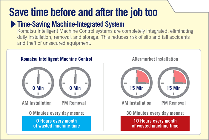 Smart construction | Komatsu Company-owned Dealer | Equipment, coverage ...