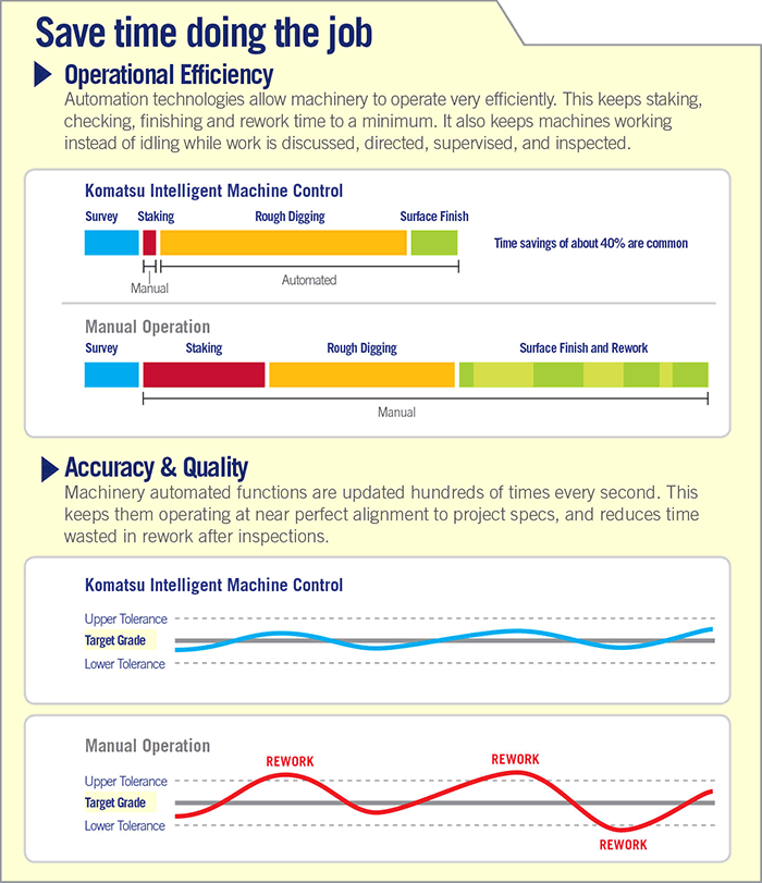 Smart construction | Komatsu Company-owned Dealer | Equipment, coverage ...